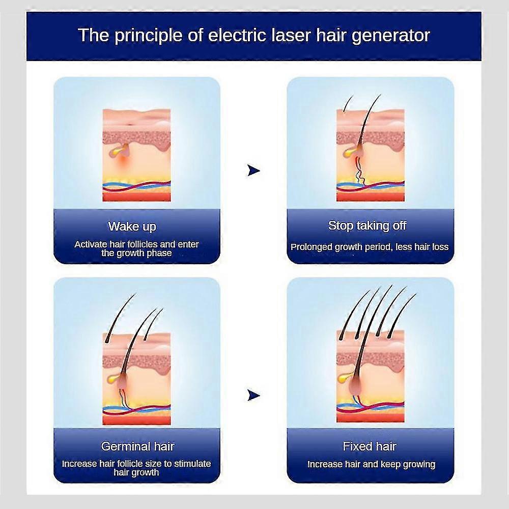 Hair Loss Led Red Near Infrared Light Therapy Cap Hat Hair Regrowth ...