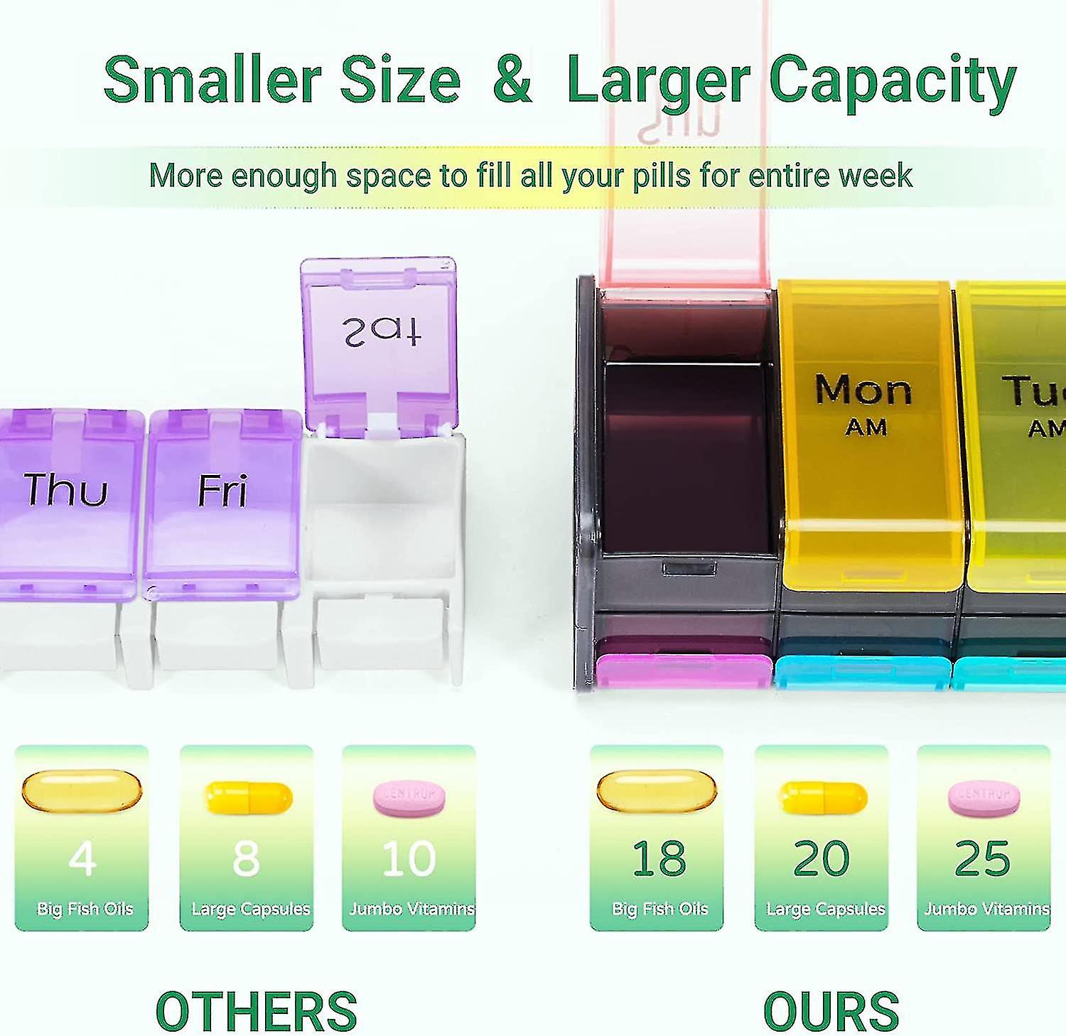 Extra Large Pill Organizer 2 Times A Day, Pill Box 7 Day Weekly Pill ...