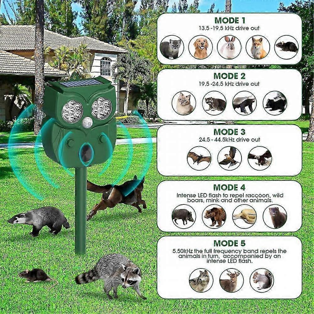 Ultrasonic Animal Repeller,Motion Detection LED Flash Light,Solar ...