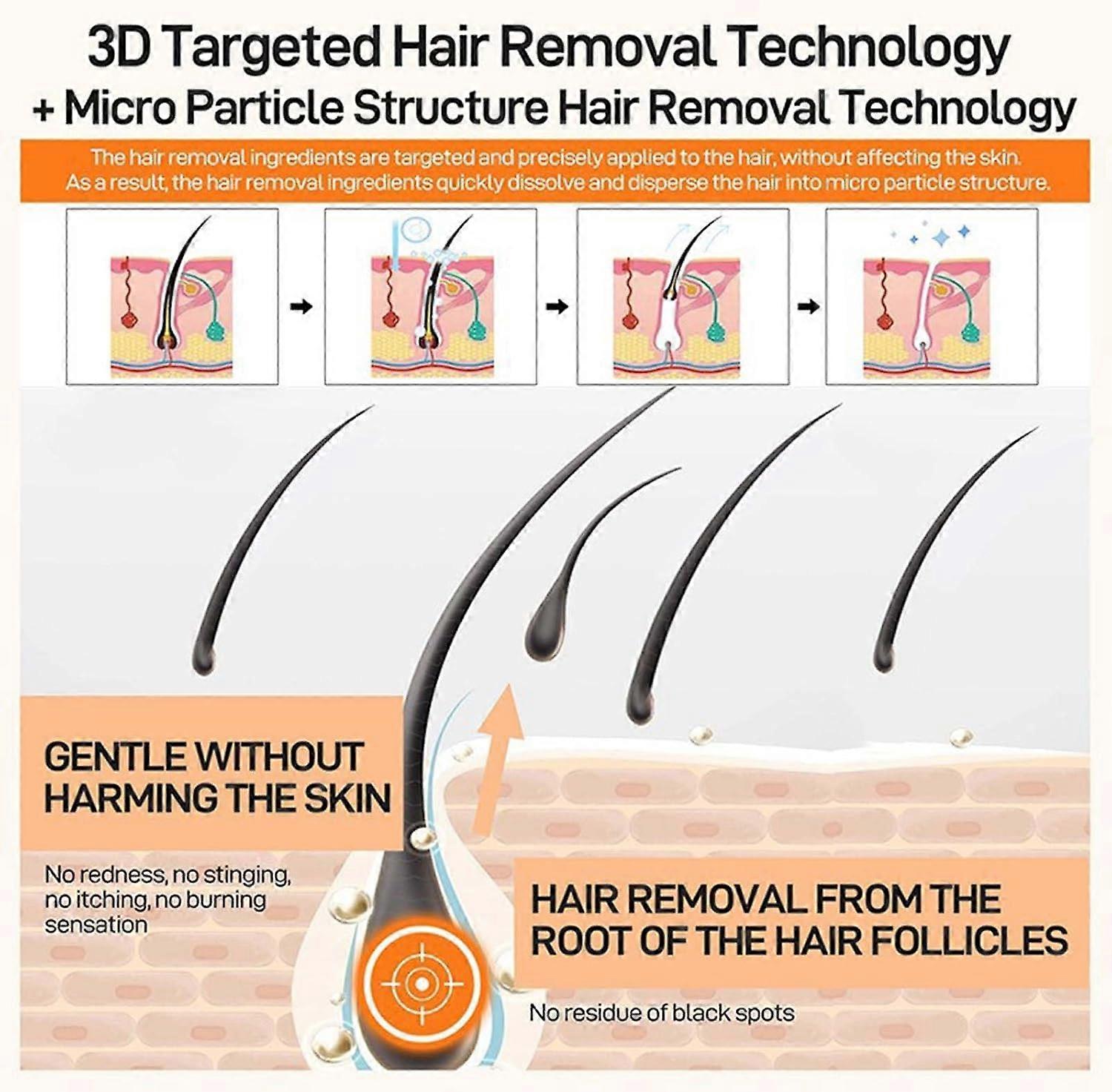 Facial Hair Removal Cream, Upper Lip Hair Removal, Extra Gentle ...