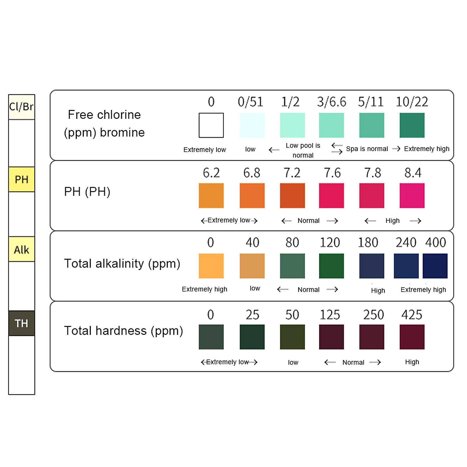 Pool Spa Pool Water Quality 4 In 1 Test Strip Alkalinity Hardness PH ...