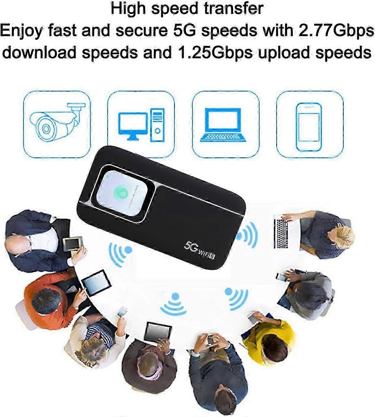 2025 Latest Model 5G Wi Fi Mobile Hotspot, Portable Wi Fi Device with ...