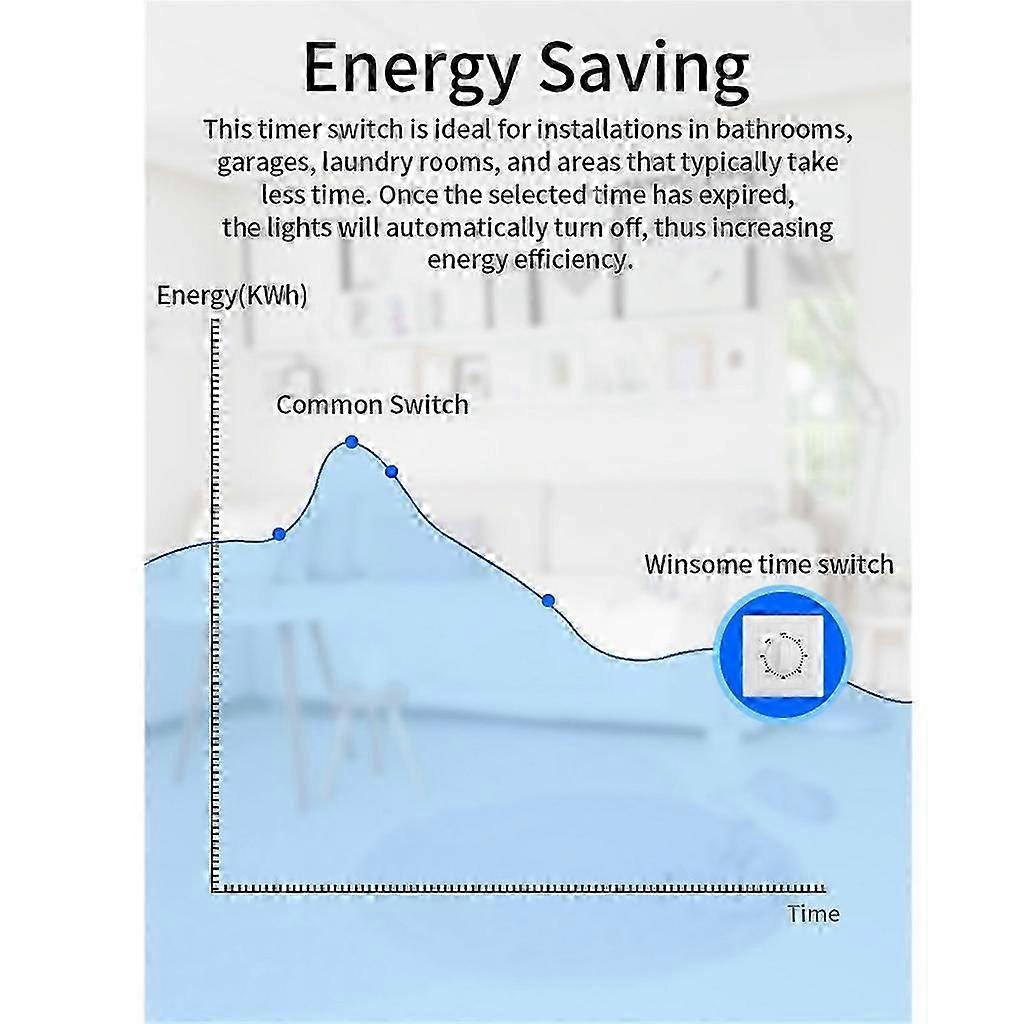 Mechanical Countdown Timer Switch Countdown Automatic Power-off Time Switch | Fruugo UK