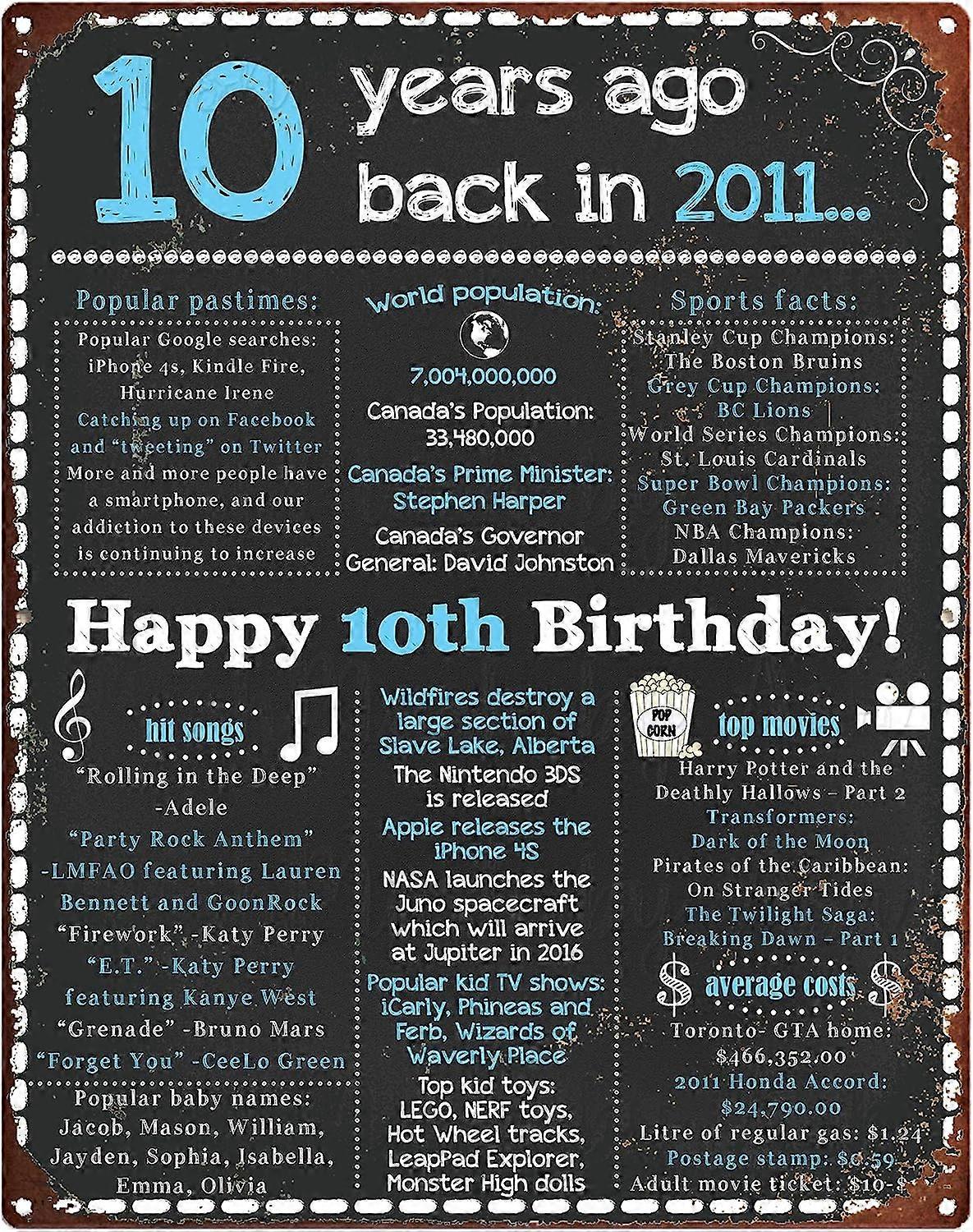 Outside Bar Decor 2011 - CANADA 10th Birthday For Him, 10th Birthday ...