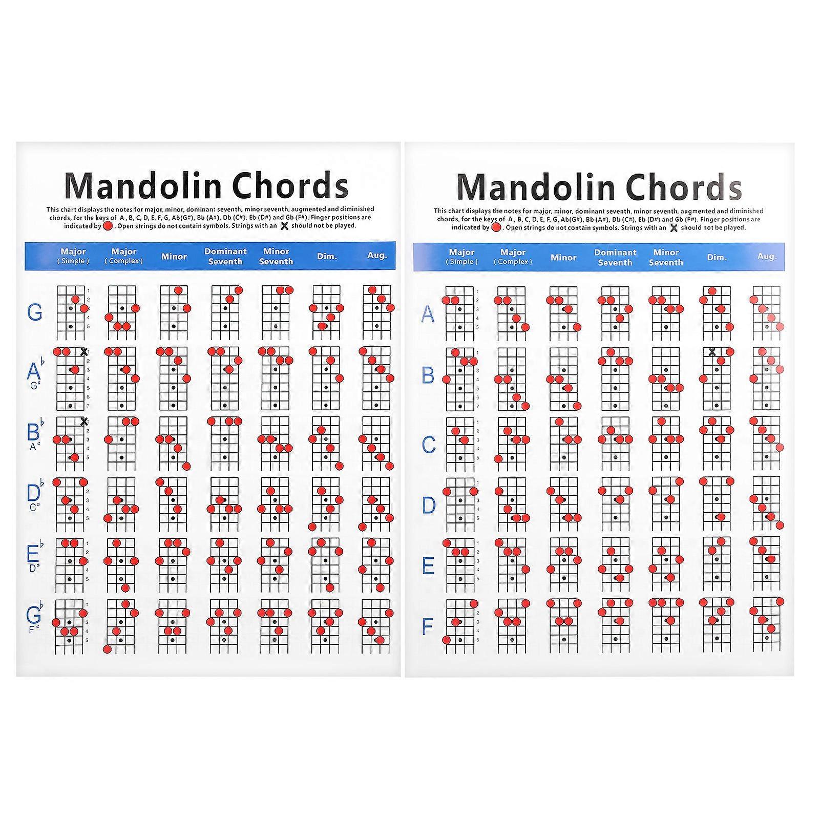 Practical Mandolin Chord Chart Fretboard Notes Coated Paper for ...