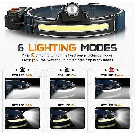 Powerful Rechargeable LED Headlight, Zoom Head Torch with Sensitive ...
