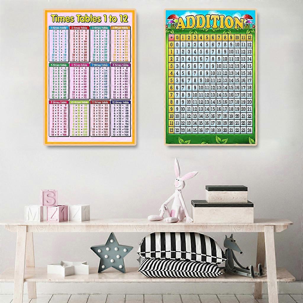 Children Wall Chart Multiplication 1 to 12 Educational Math Learning ...