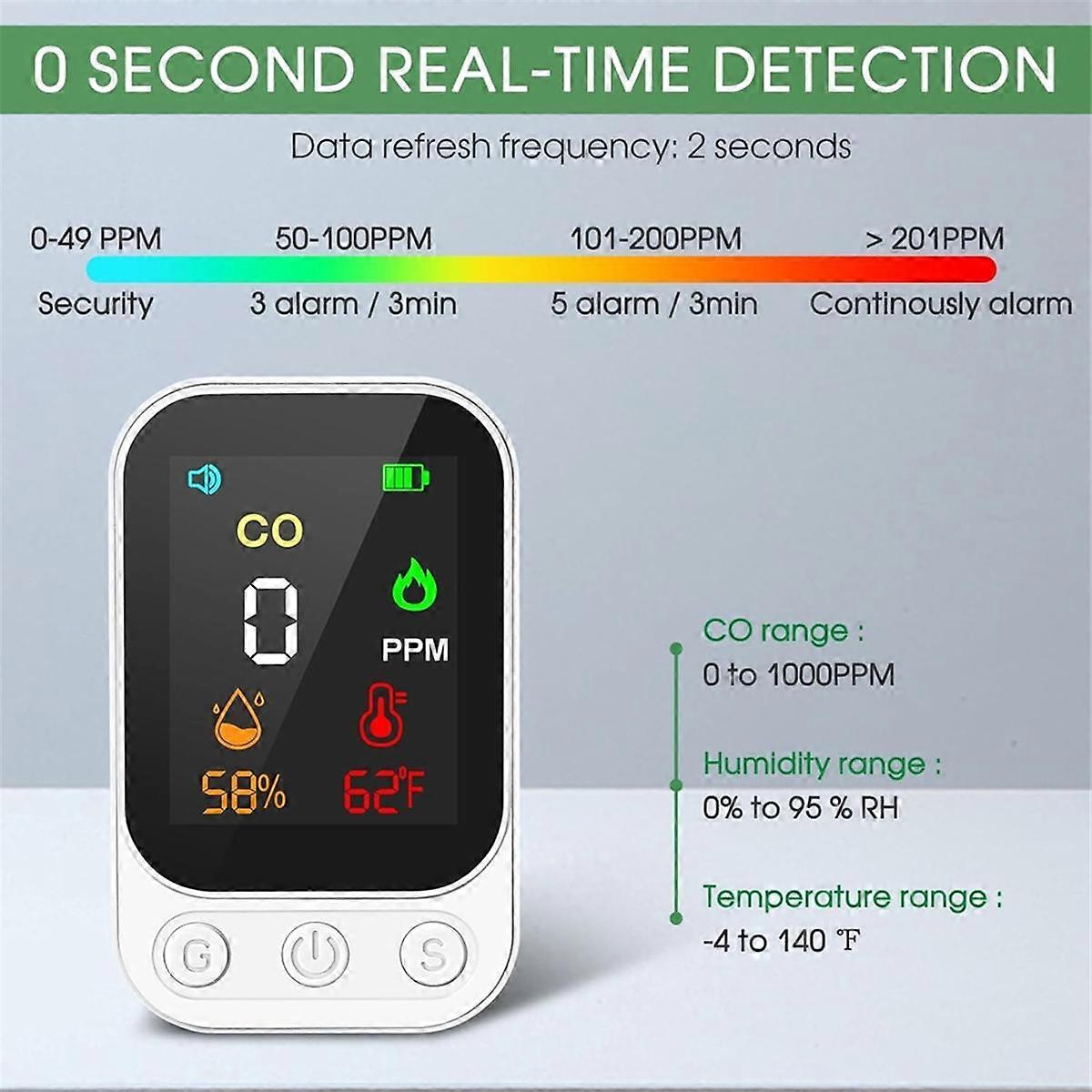 Carbon Monoxide Detector 3-In-1 CO Temperature Monitor with 2.48In HD ...
