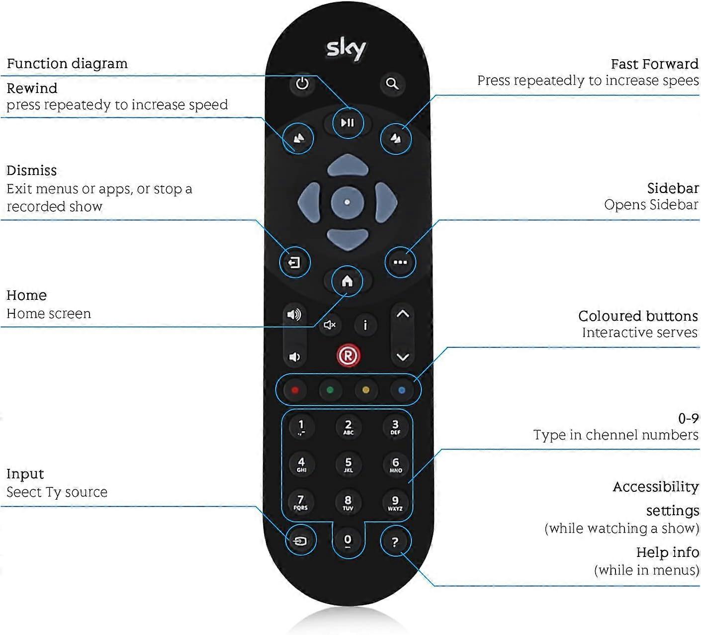 Universal replacement IR remote control for Sky Q TV Box IR control ...