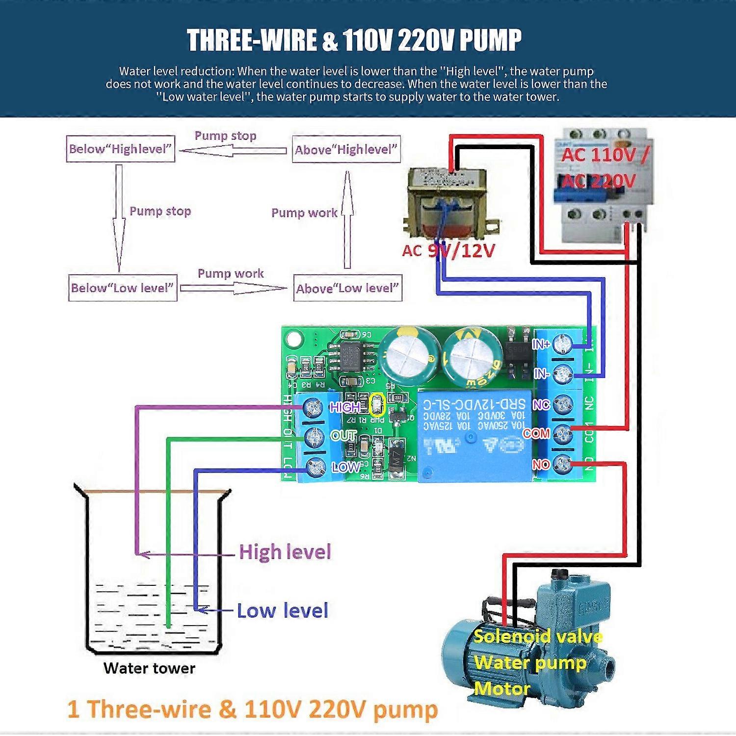 LC25A01 Water Level Automatic Controller Module Aquarium Fish Tank Liquid Level Controller ...