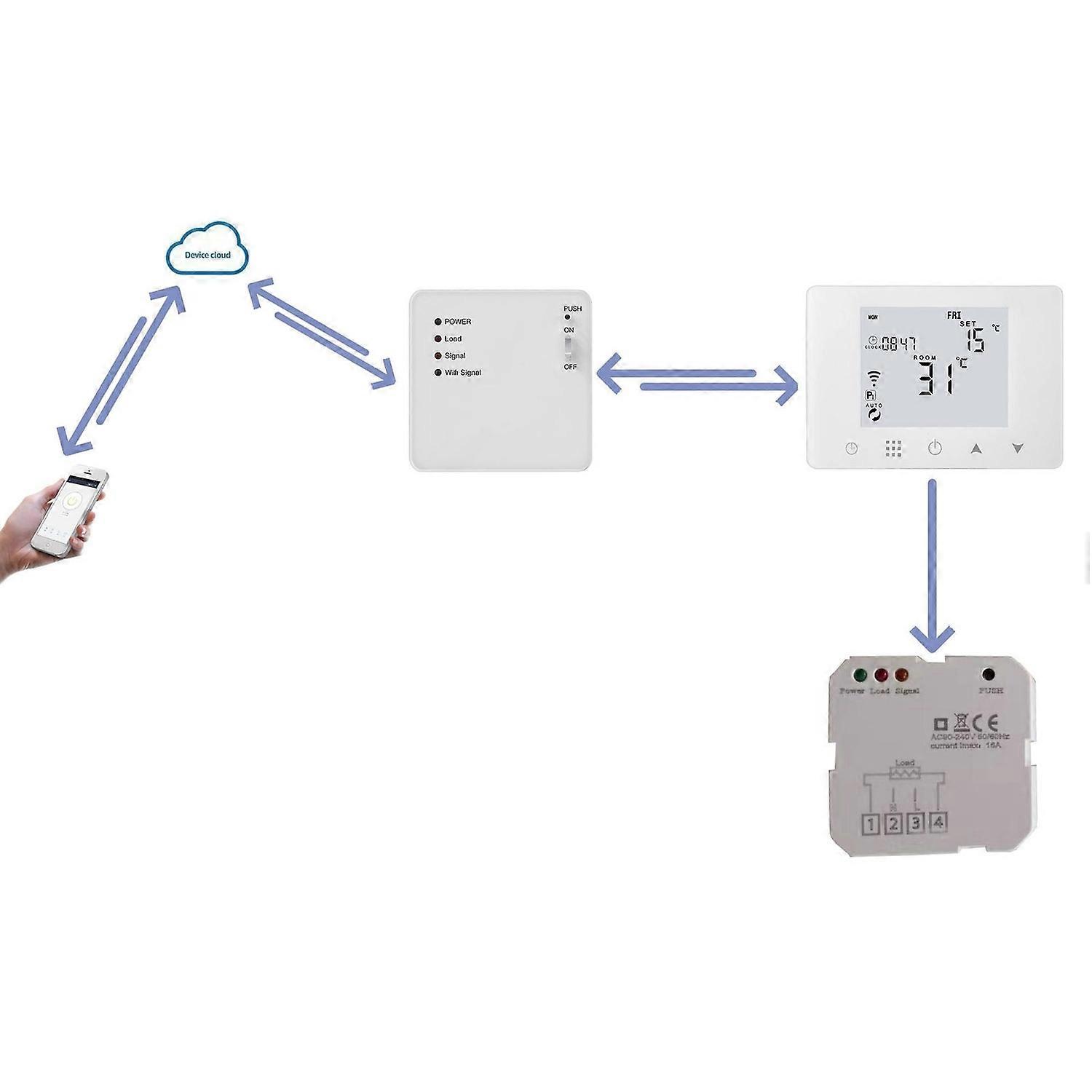 Wireless Indoor Thermostat RF 8 Receivers Control Programmable Remote ...