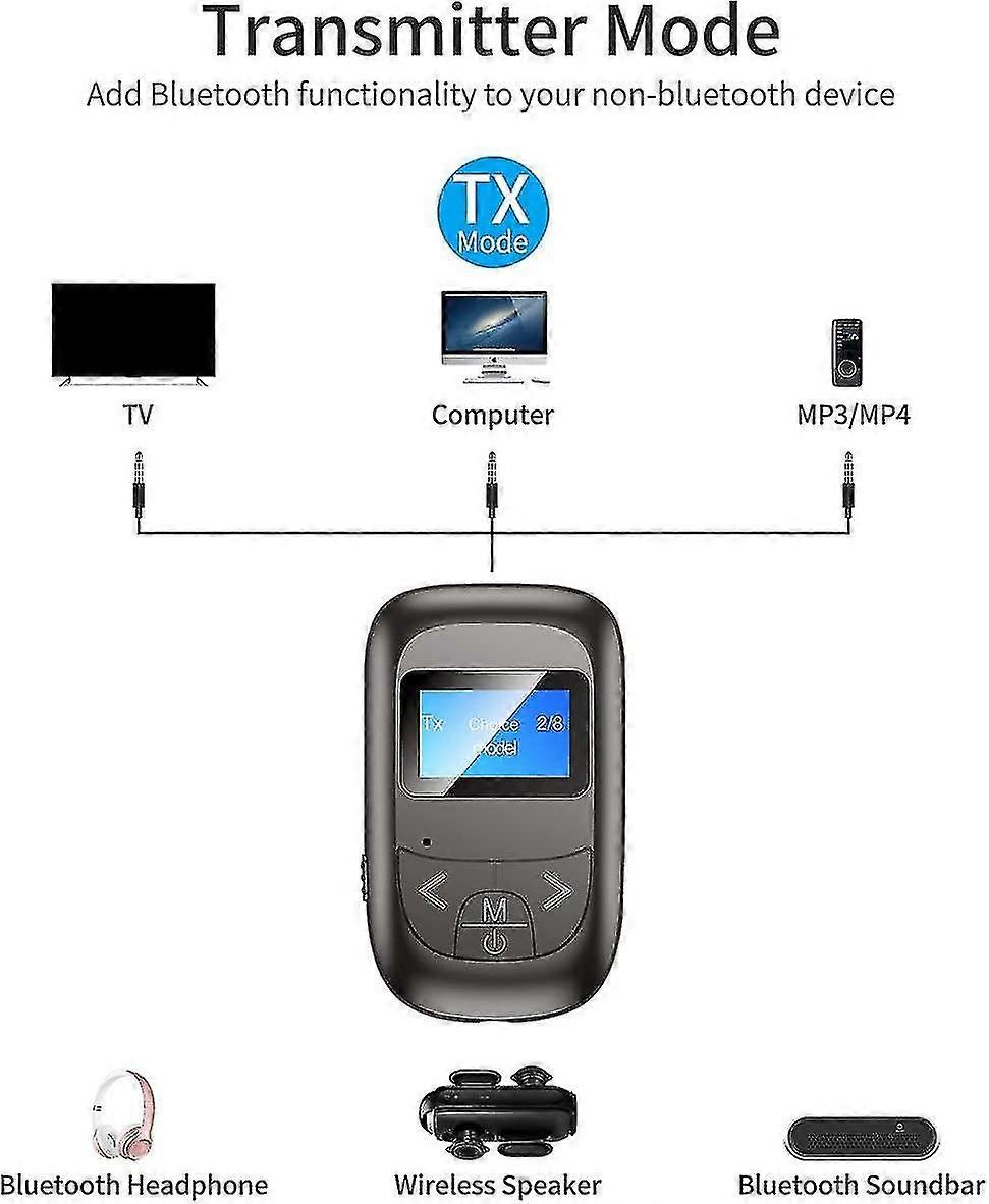 Visible Bluetooth Transmitter And Receiver 3 In 1 Wireless Bluetooth ...