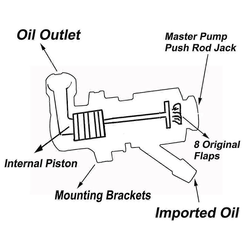For Opel Vauxhall Astra H 2004 - 2009 Easytronic Clutch Master Cylinder ...