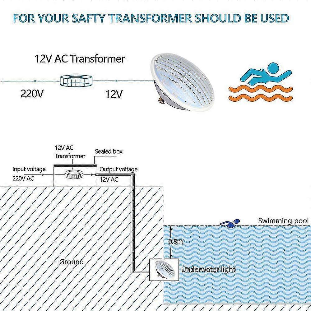 Led Pool Lighting, 18w Par56 Rgb Swimming Pool Light. Underwater ...