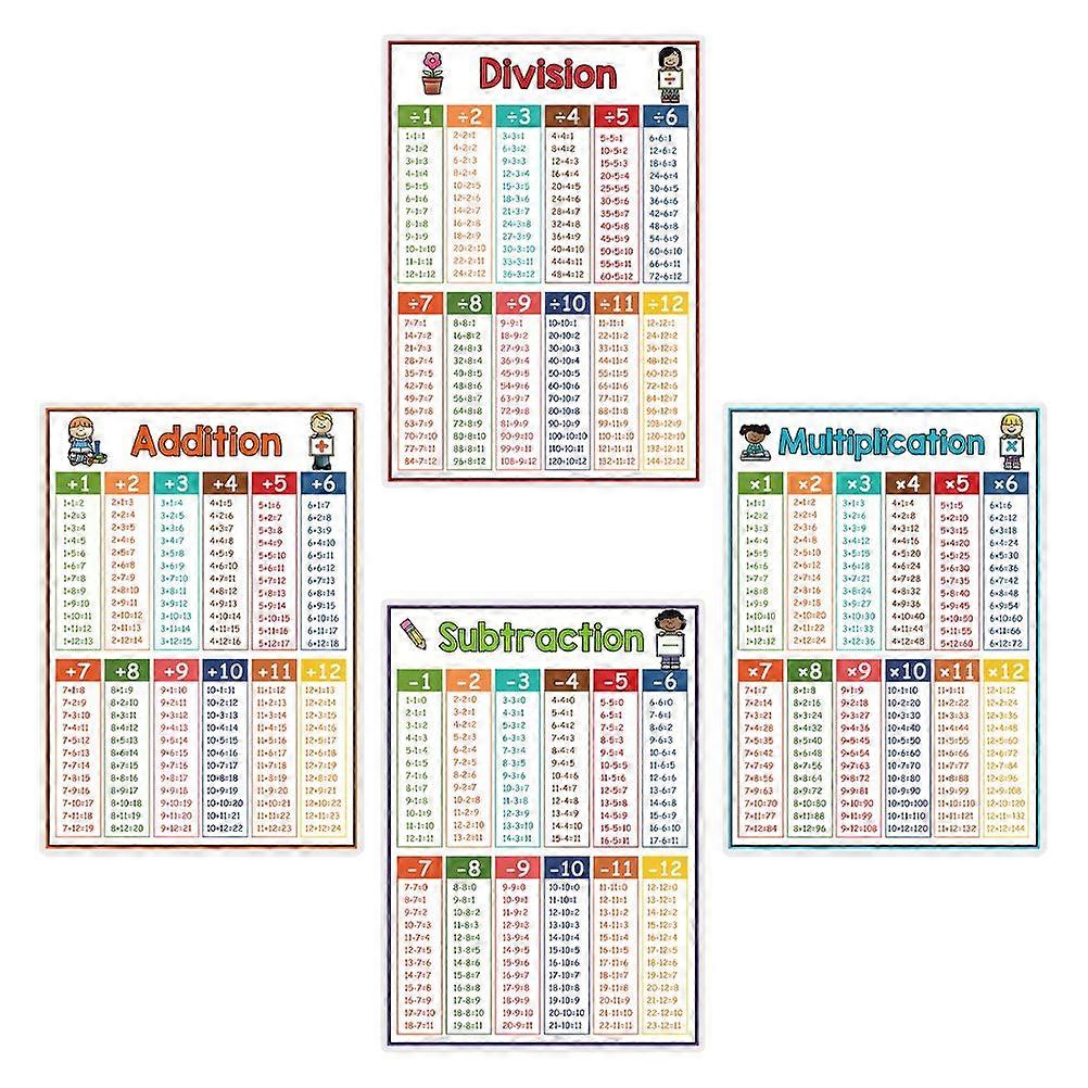 4pcs Large Multiplication Chart Poster For Kids Educational Times Table ...