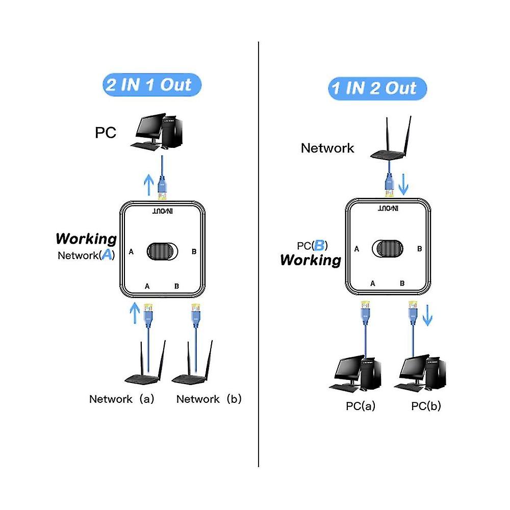 2 Port Gigabit Network Switch Rj45 Switch Network Splitter Cable ...