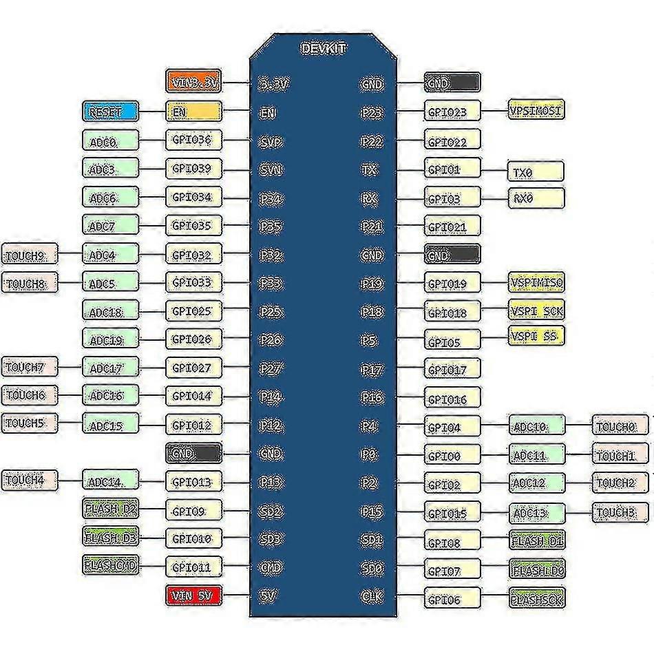 2024 Esp32 Esp-32s Nodemcu-32s Development Board 2.4 Ghz Wifi Bluetooth ...