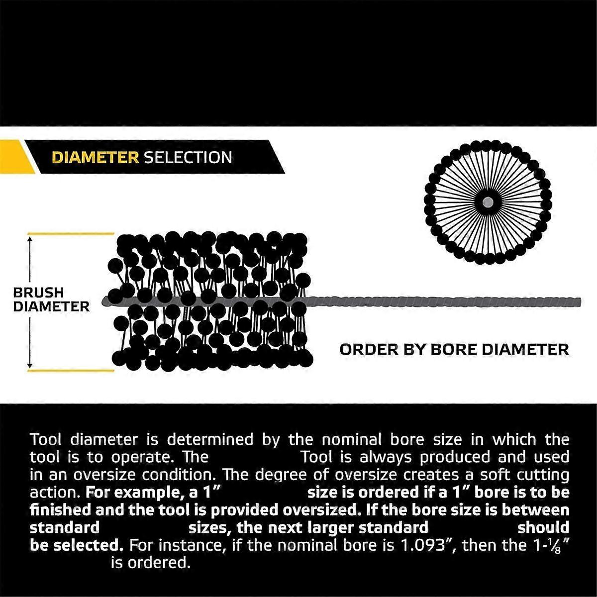 Valve Body and Cylinder Grinding Brush Ball Head Polishing Brush Valve ...