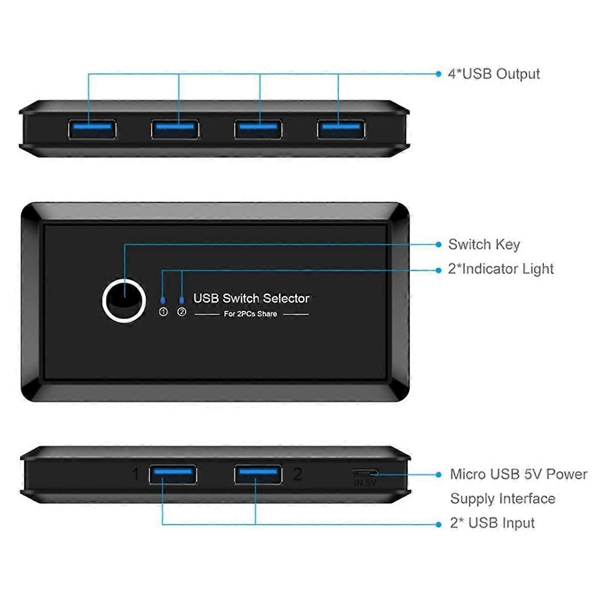 USB 3.0 Printer Sharer, 4-Port USB Multi-Interface, Two Computer Switch ...