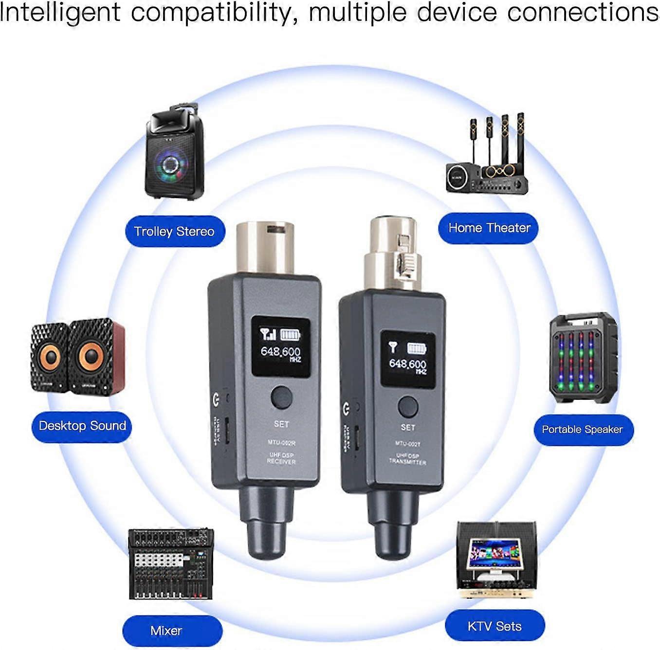 Wireless XLR Transmitter & Receiver, XLR Wireless Microphone System ...