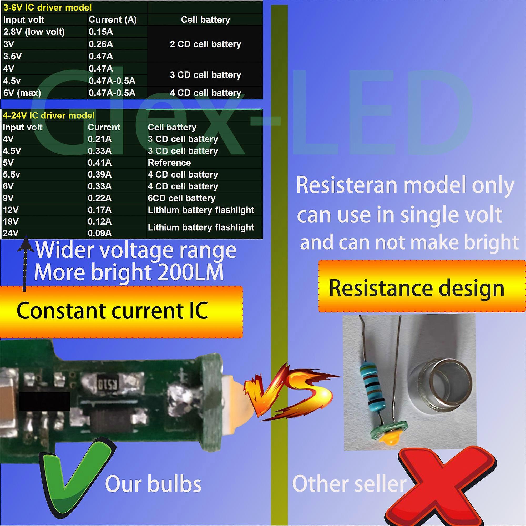 P13.5S Mag Ljus LED-lampa 3-16 C&D Cells Maglite Torch Ficklampa LED-omvandlare 3V 4.5V 6V 9V ...