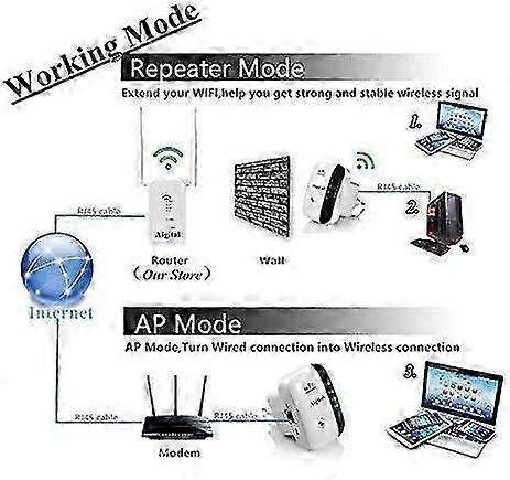 wifi blast trådløs repeater wifi trådløs repeater wi-fi rækkevidde ...