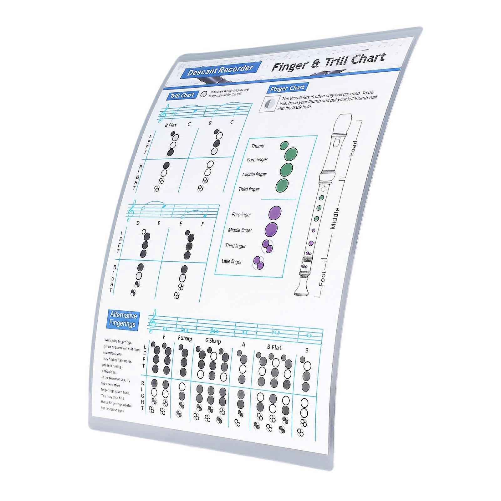 Flute Fingering Chart 8 Holes Clarinet Chord Chart Chord Spectrum ...