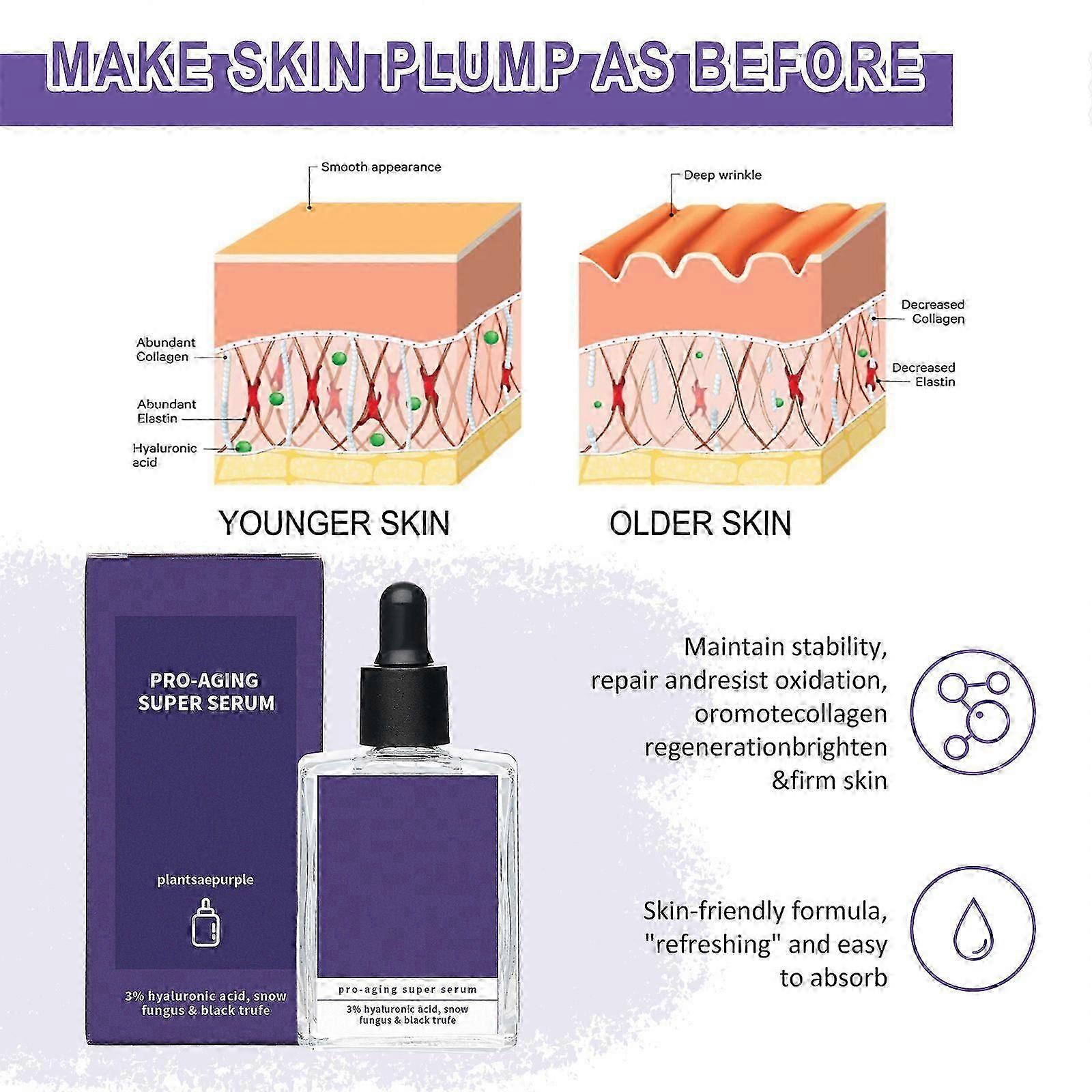 Pro Aging Super Serum, Plants are Purple Pro Aging Super Serum, Pro Anti-Aging Super Serum ...