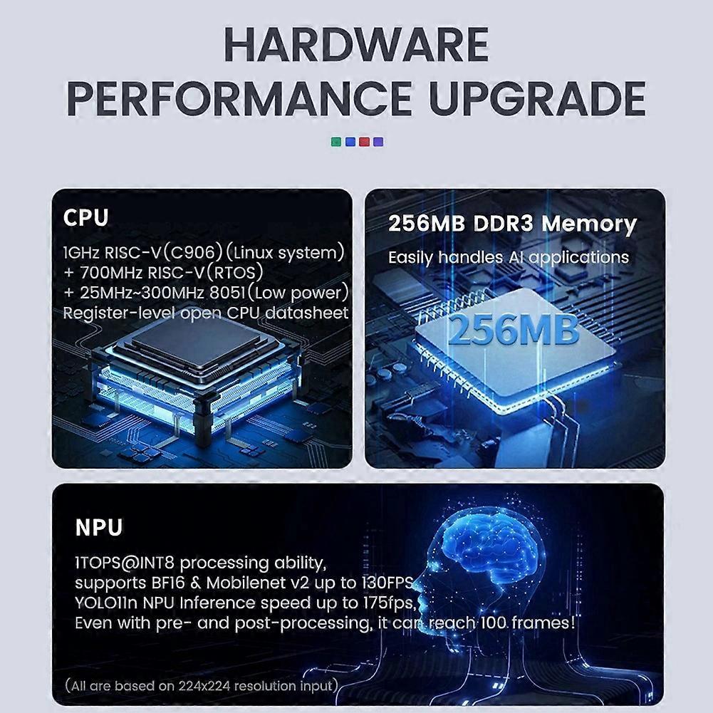 For Sipeed MaixCAM Pro AI Camera Kit NPU SG2002 RISC-V YOLO OpenCV WIFI6 OS04A10 4MP Camera ...