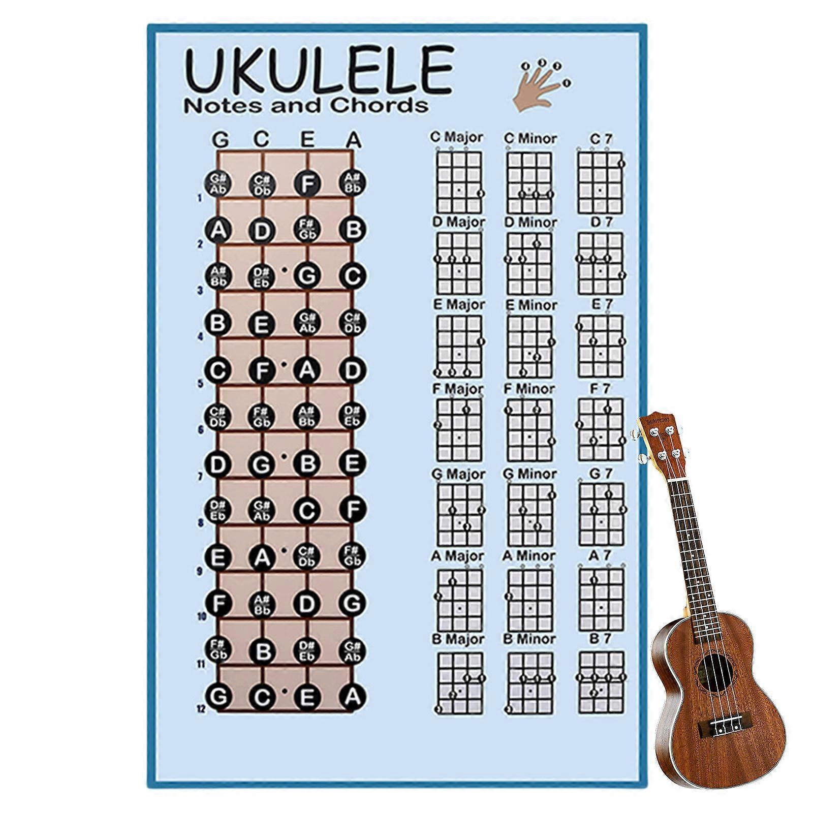 Piano Chord and Scale Poster Chart Circle of Fifths Poster Guitar Chord ...