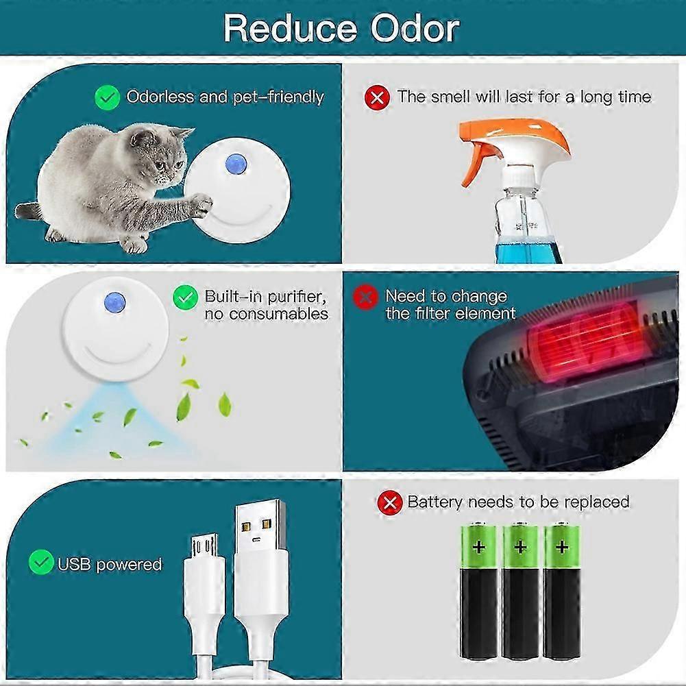 Cat Litter Deodorizer, Smart Litter Box Odor Eliminator Rechargeable ...