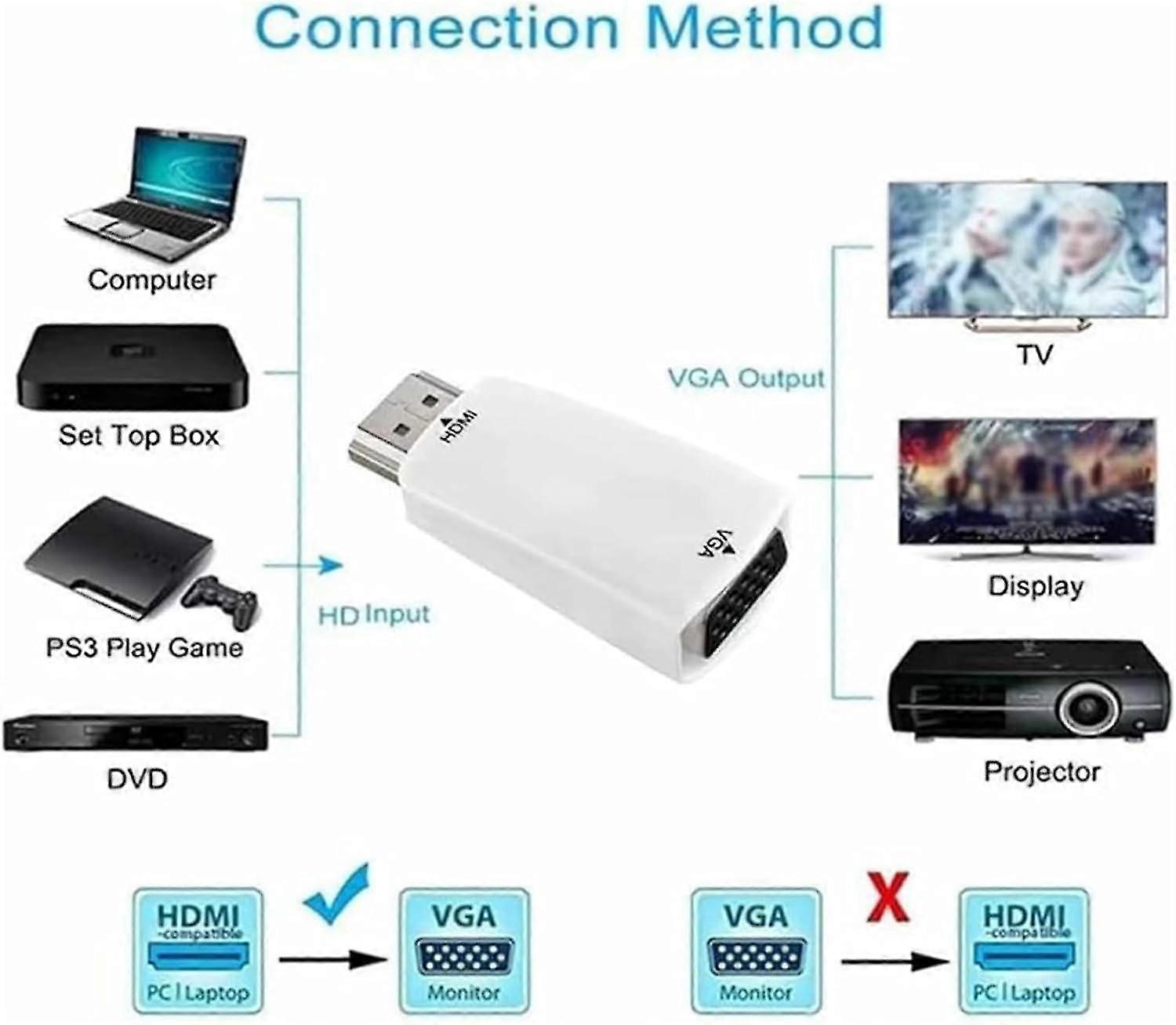 Smart Tv Streaming Box, Mobile Screen Mirroring Receiver, Access All ...
