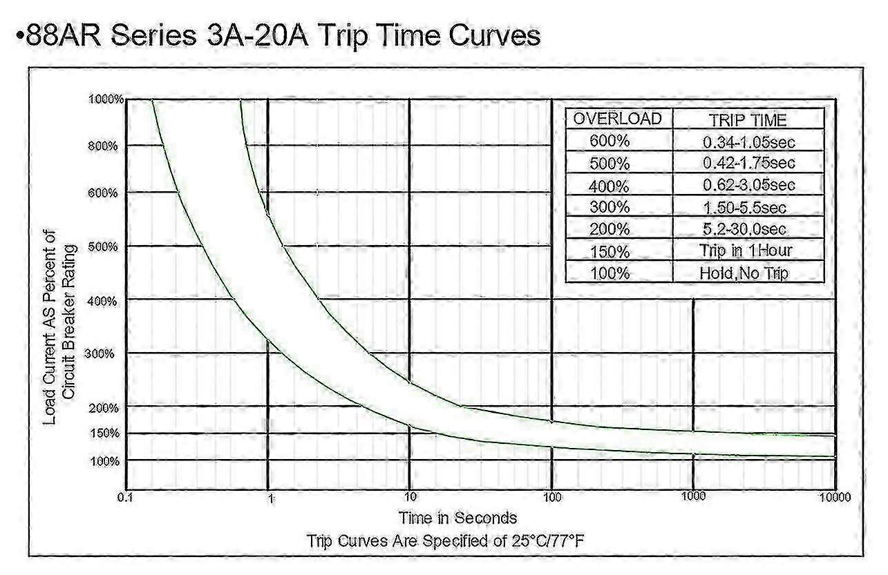 88ar 3a 4a 5a 7a 8a 9a 10a 11a 12a 13a 14a 15a Automatic Reset Circuit ...