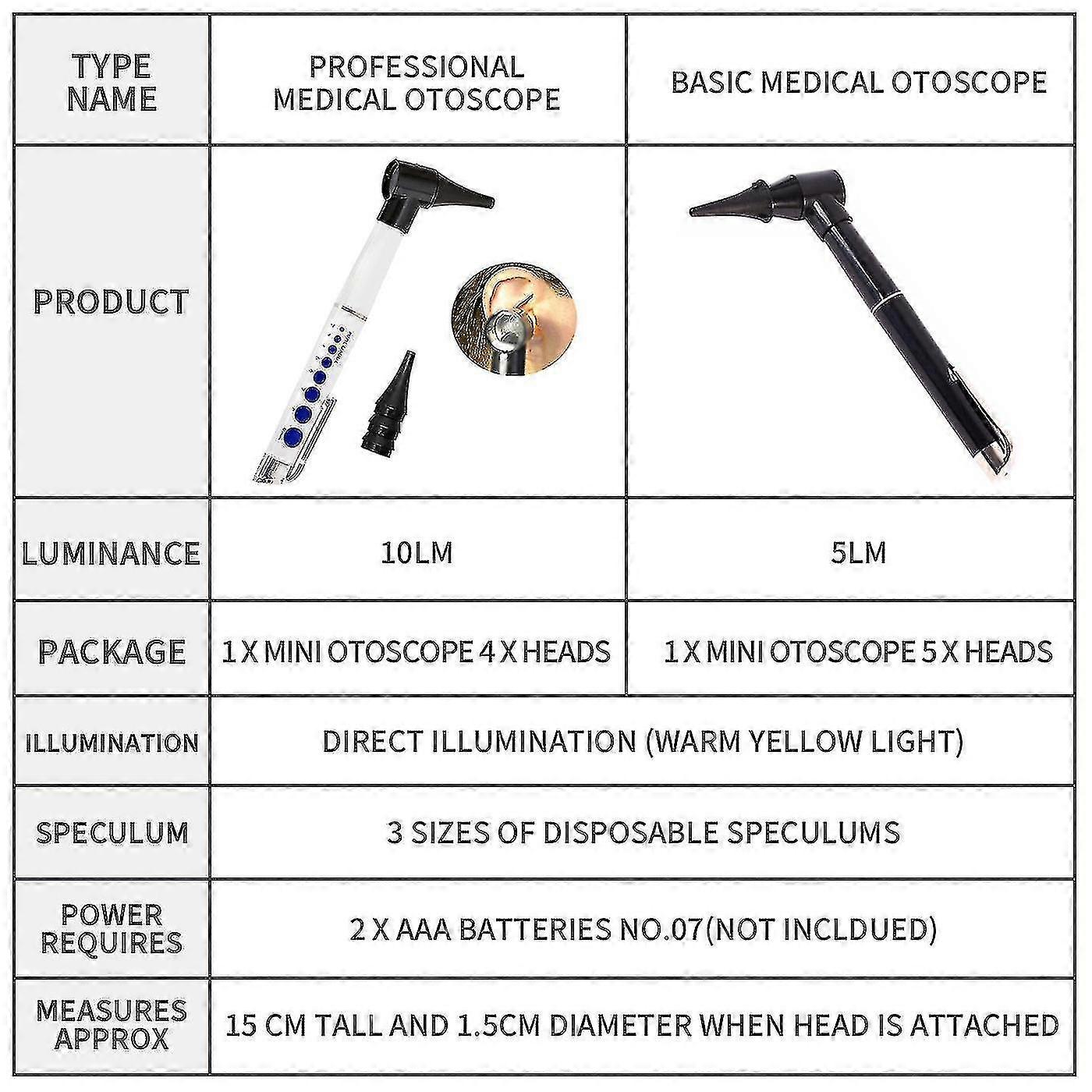 Medical Otoscope Medical Ear Otoscope Ophthalmoscope Pen Medical Ear ...