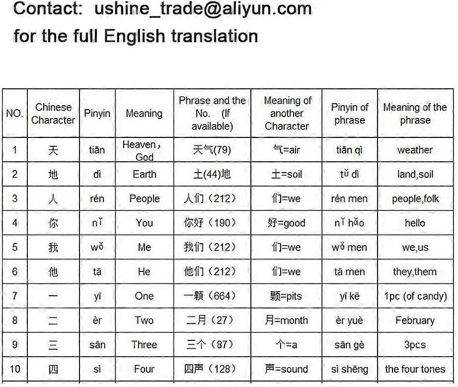 Pictogram Symbols Chinese Alphabet Learning Colourful Memory Card in ...