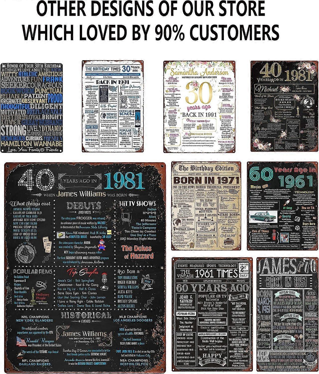 Bar Home Decor Australian 40th Birthday Metal Sign, 40th Birthday ...