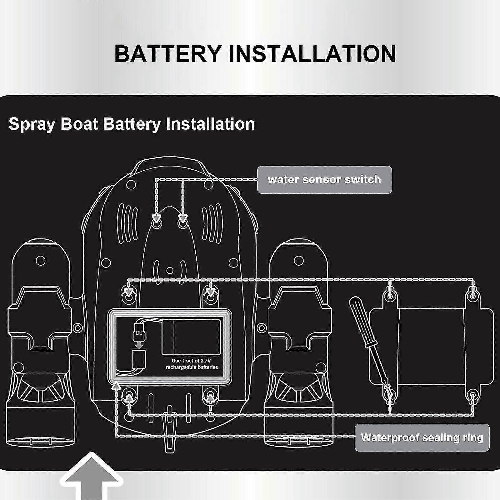 Remote Control Boat for Kids, Self Righting RC Boat with Led Lights ...