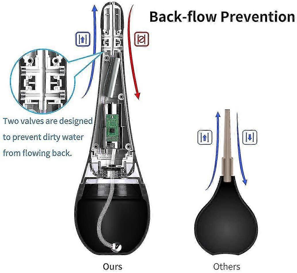 Automatic Electric Douche Enema Bulb, Rechargeable Cleansing System ...