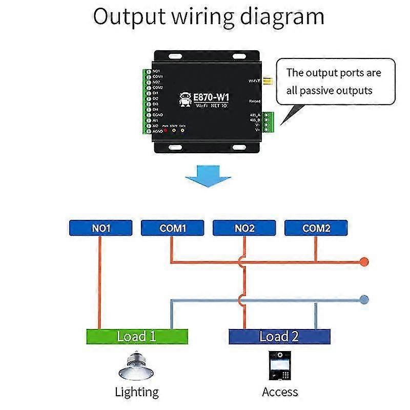 Wifi Edge Acquisition Gateway Io Controller Ethernet Rs485 4di+2do+2ai E870-w1 Tcp/udp/mqtt ...