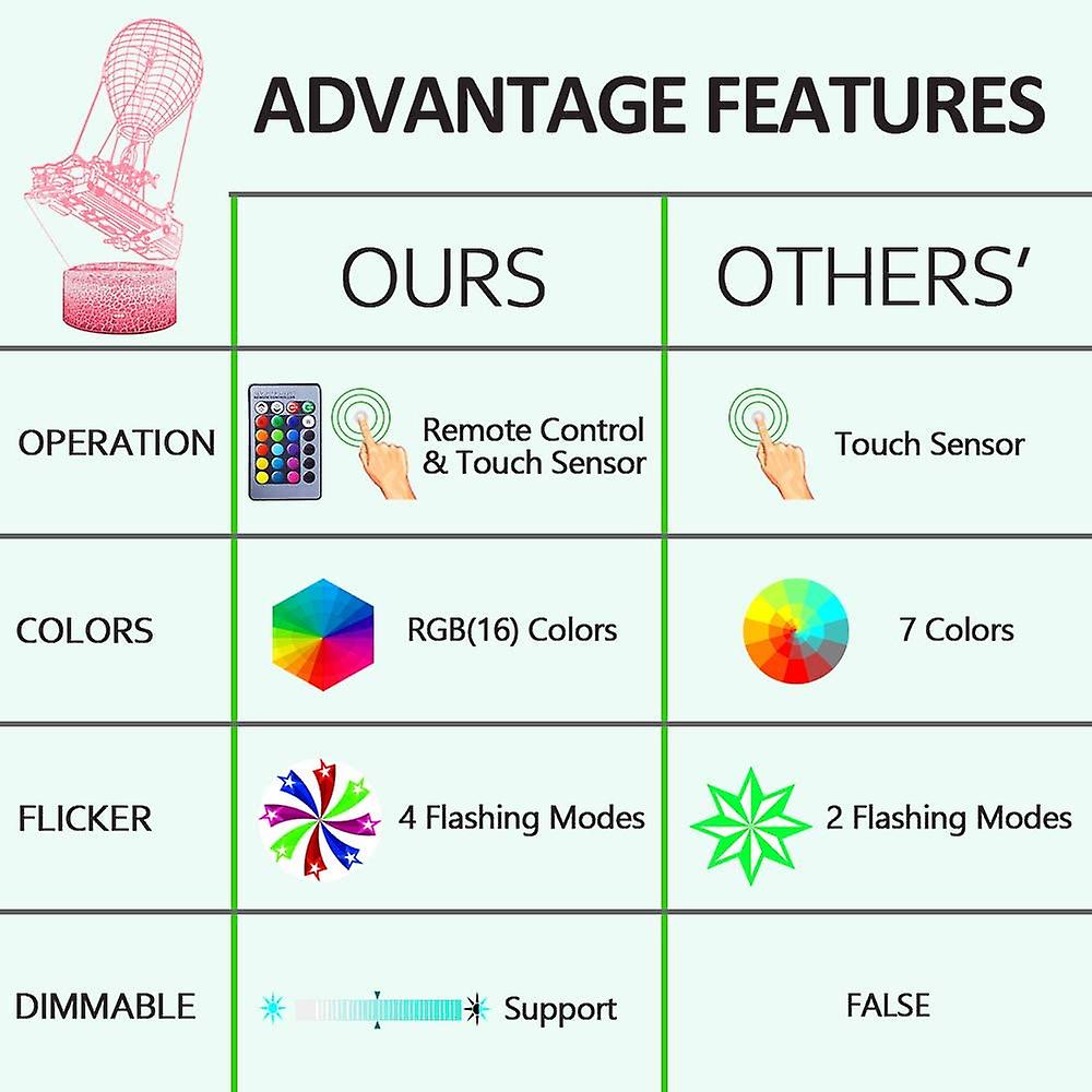 Battle Bus Night Light Lamps Battle Royale Fortress 3d Vision Effect ...