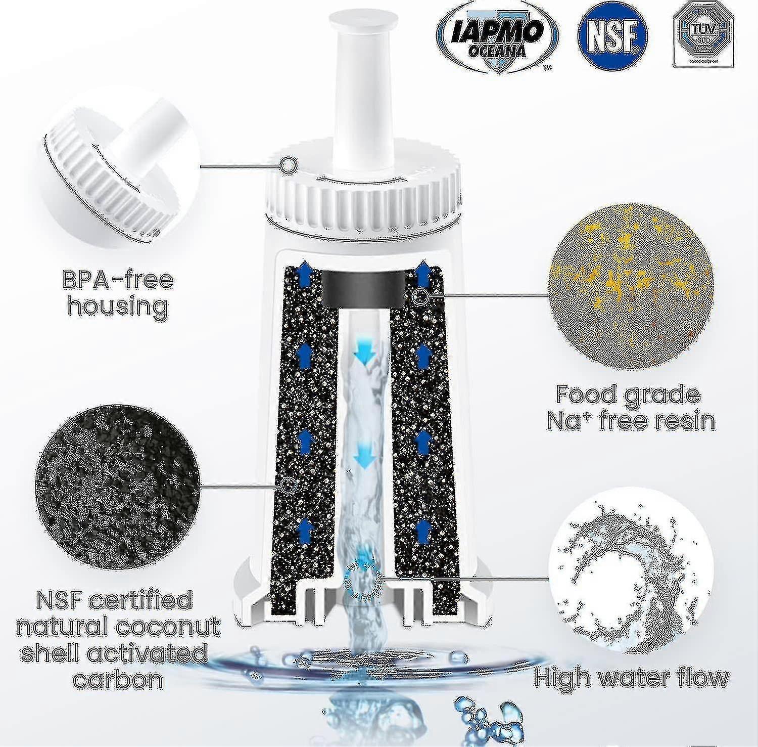 4 Pack Water Filter For Sage Coffee Machine - Water Filters For Sage ...