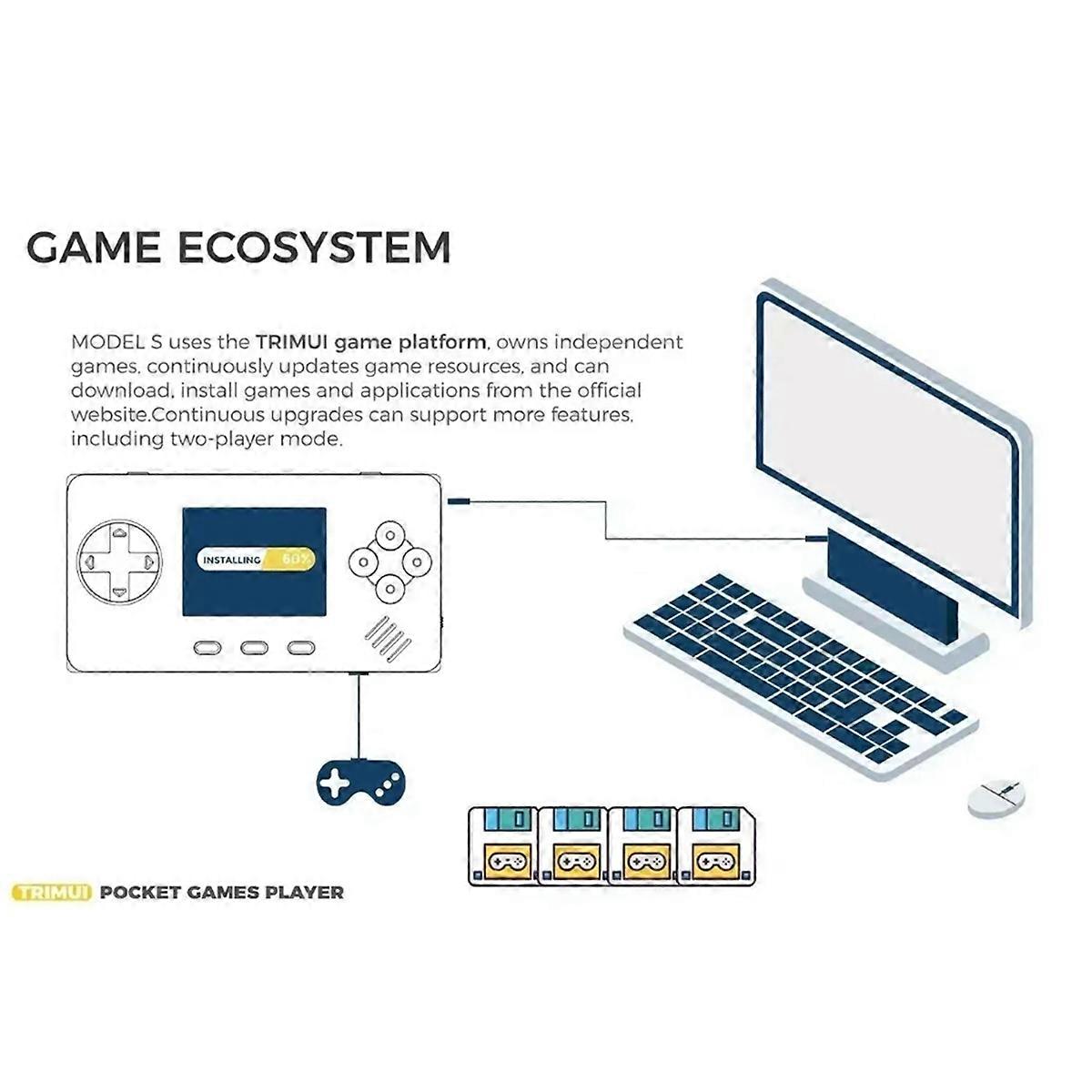 Trimui Model S Handheld Game Machine 2 Inch Ips Screen(Silver) | Fruugo UK