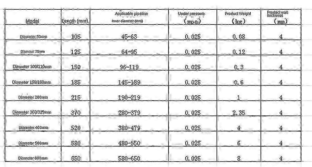 Fit 50 100 150 200 225 250 -600mm 2 4 6 8 10 20 Id Pipe Natural Rubber ...