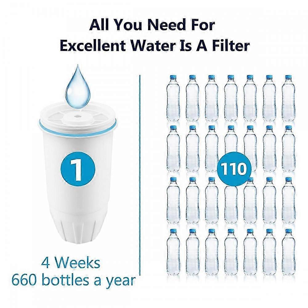 Water Filter Replacement Compatible for Zero Pitcher and Dispensers ...