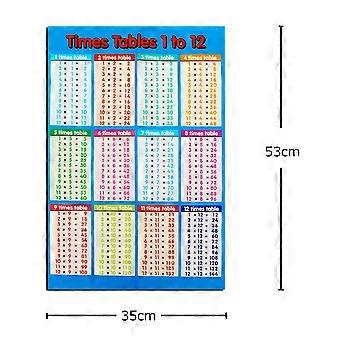 1pc Removable 99 Multiplication Table Wall Decor Elementary School Wall ...