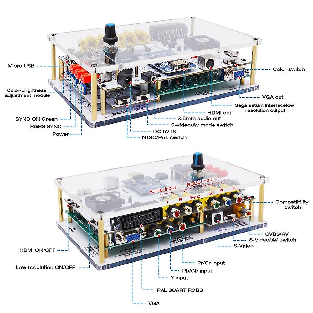 Gbs Control Gbsc Rgbs Sv Scart Ypbpr Cvbs To Vga Hdmi For Retro Game ...