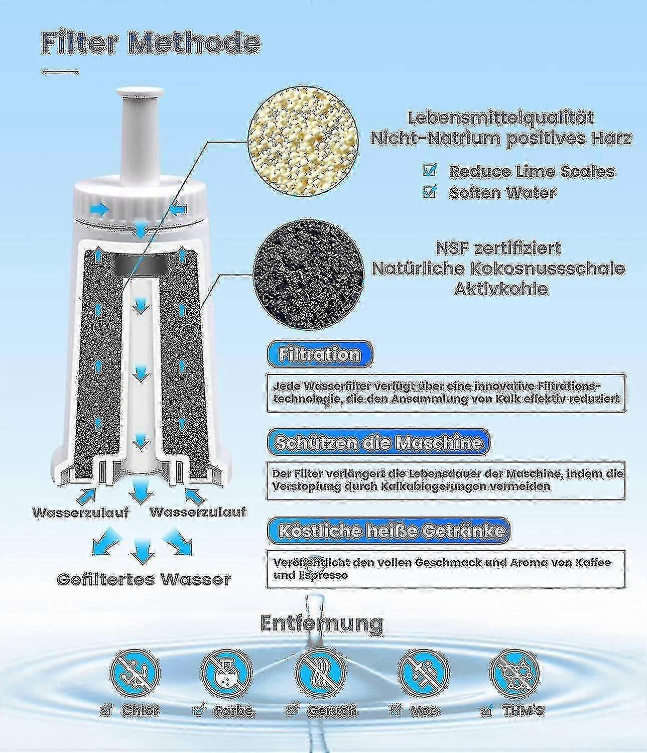 4 Pack For Sage Coffee Maker Water Filters, Sage Barista Express ...