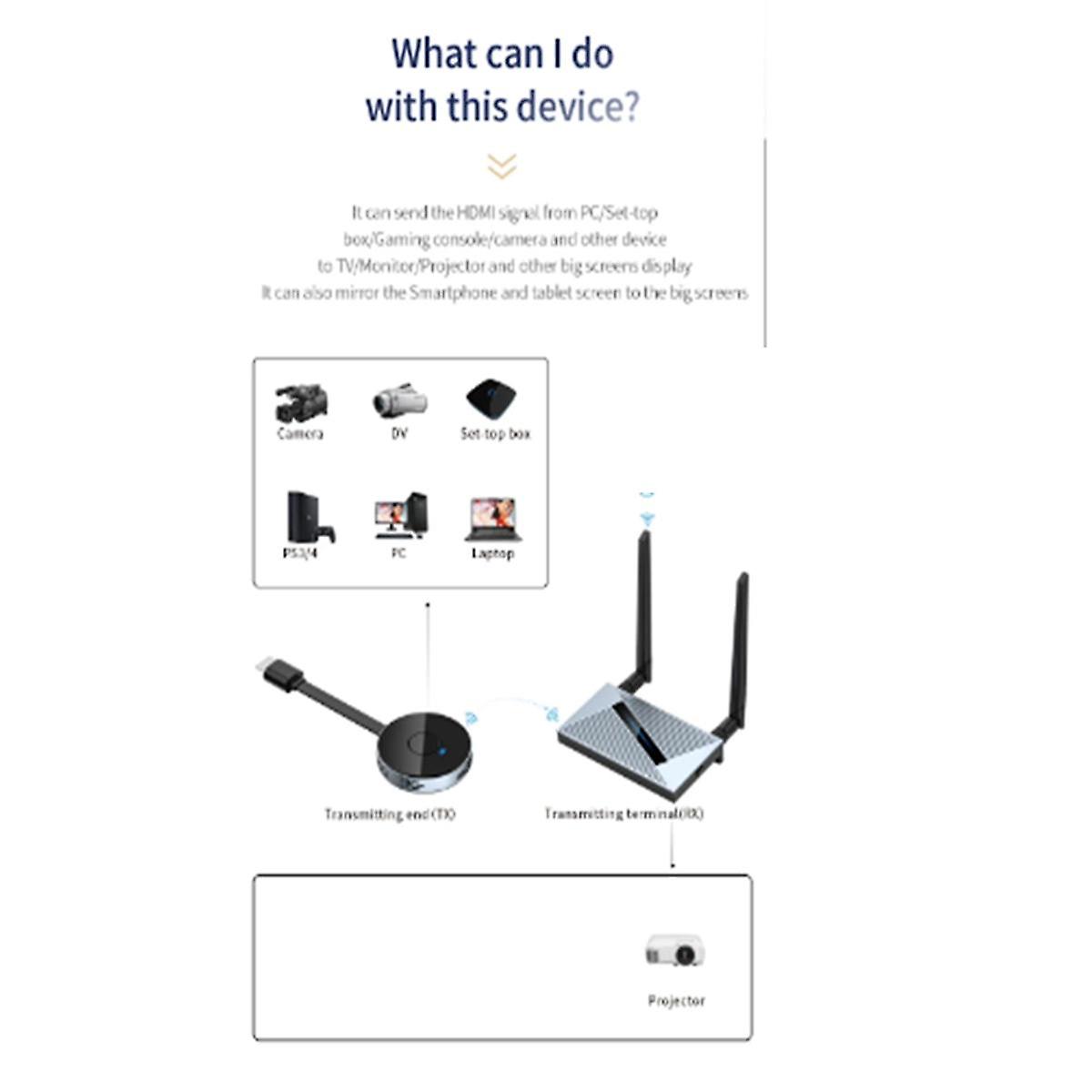 5GHz 164Ft Wireless Transmitter and Receiver Kits Full HD 4K@30Hz 1080 ...