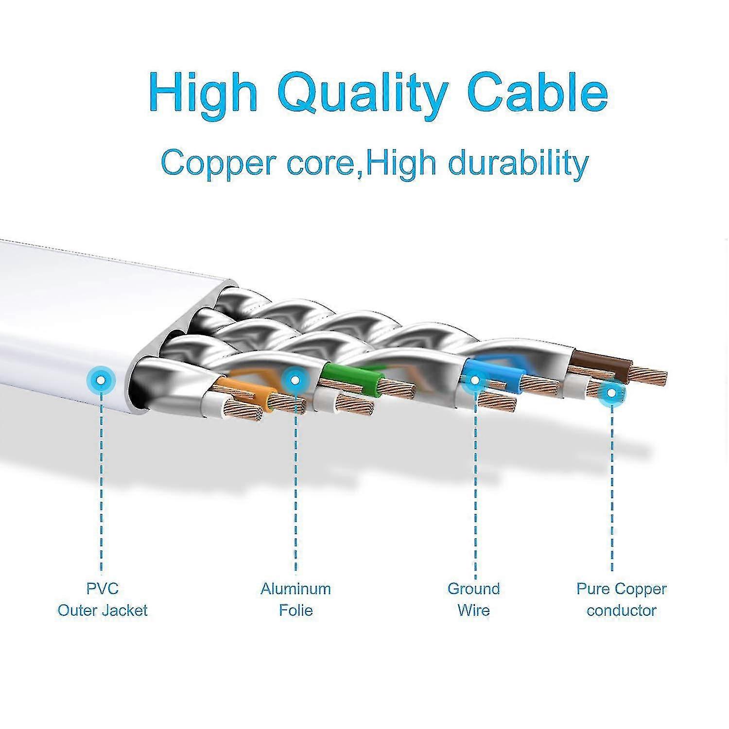 20m Flat Ethernet Cable Long Cat. 7 High Speed Gigabit Lan Cable 10gbps ...
