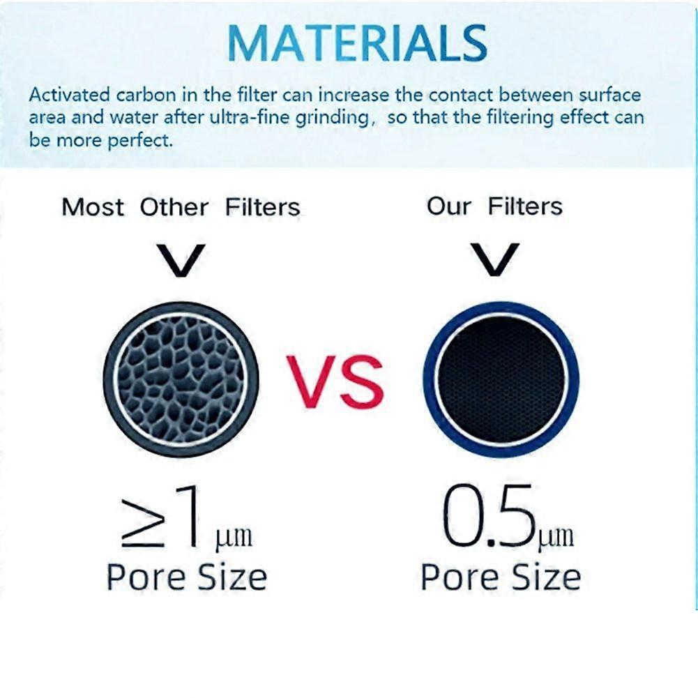 2 Pcs DA29-00020B Refrigerator Water Filter Refrigerator Filter Element ...